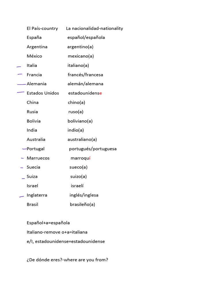 Países y nacionalidades del mundo | PDF