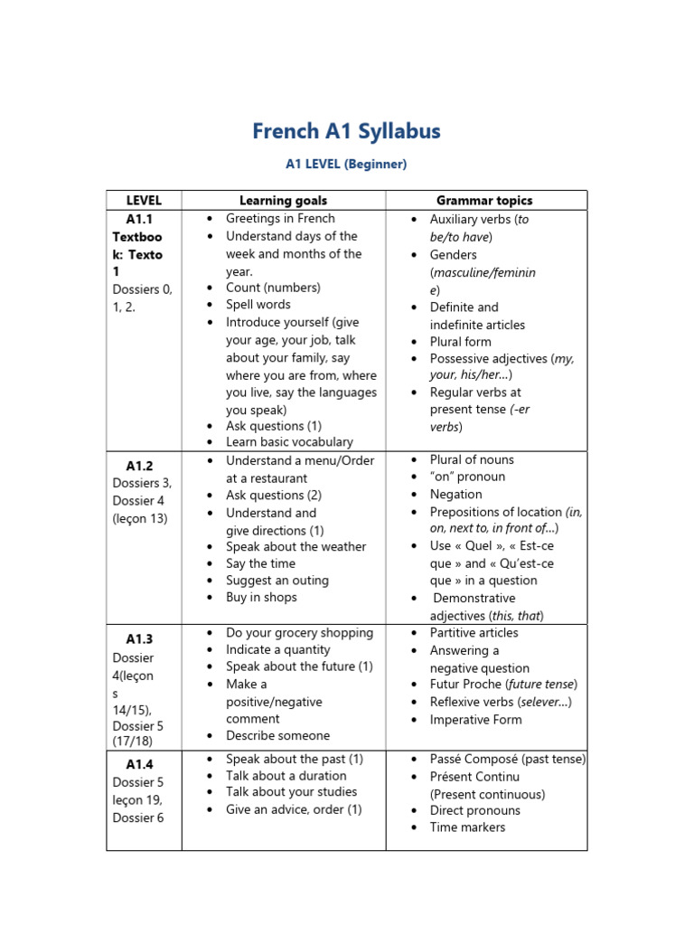 French A1 Level Syllabus Overview | PDF | Grammatical Gender ...