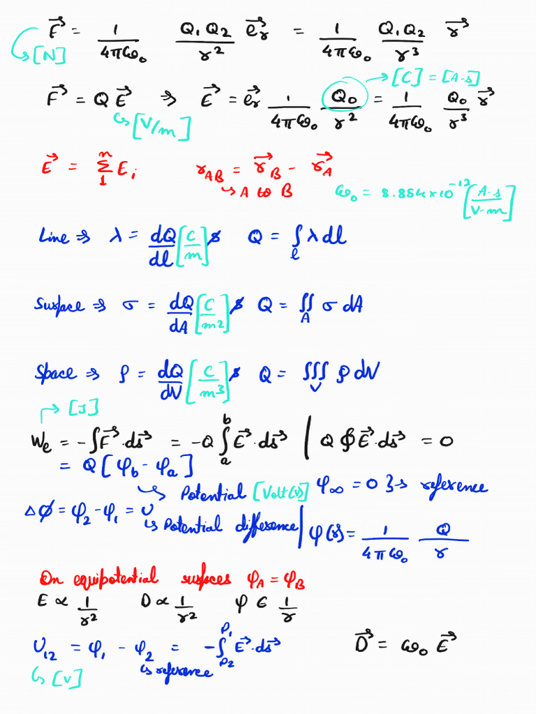 Electrostatics Cheat Sheet 240516 163226 | PDF