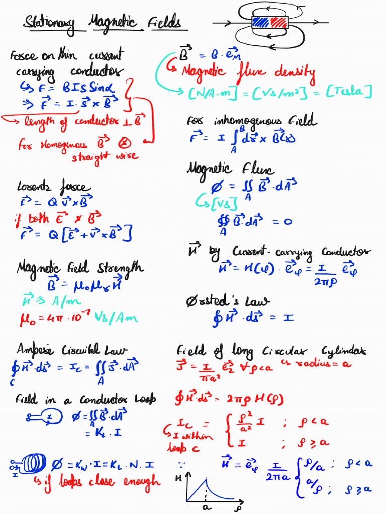 Stationary Magnetic Fields Cheat Sheet - 240321 - 062003 | PDF