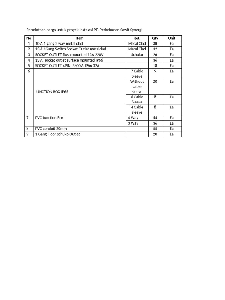 Permintaan Penawaran Harga Electrical System PT.PSS-KLK | PDF