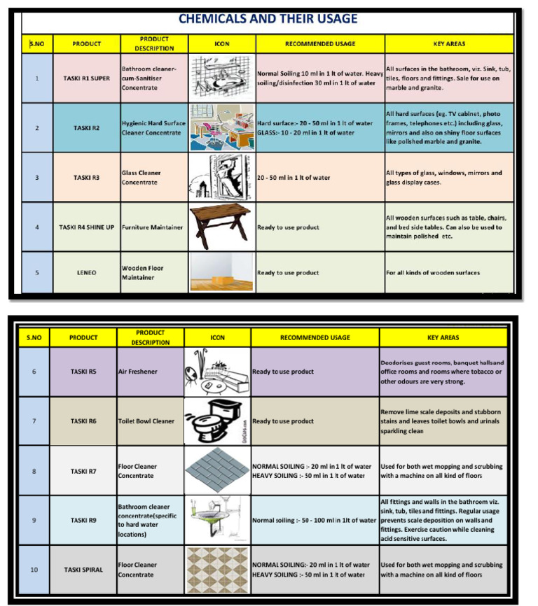 TASKI Chemical | PDF