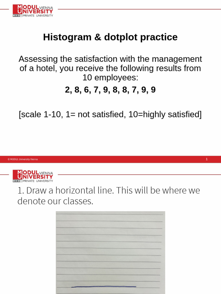 MS1 Histogram, Dotplot | PDF