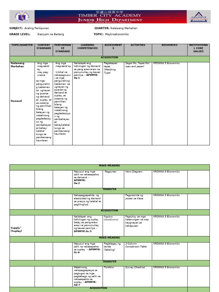 Ap9 Cm Second Quarter Pdf