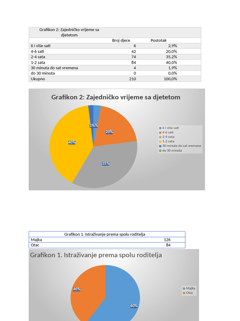 Grafikon 2 | PDF