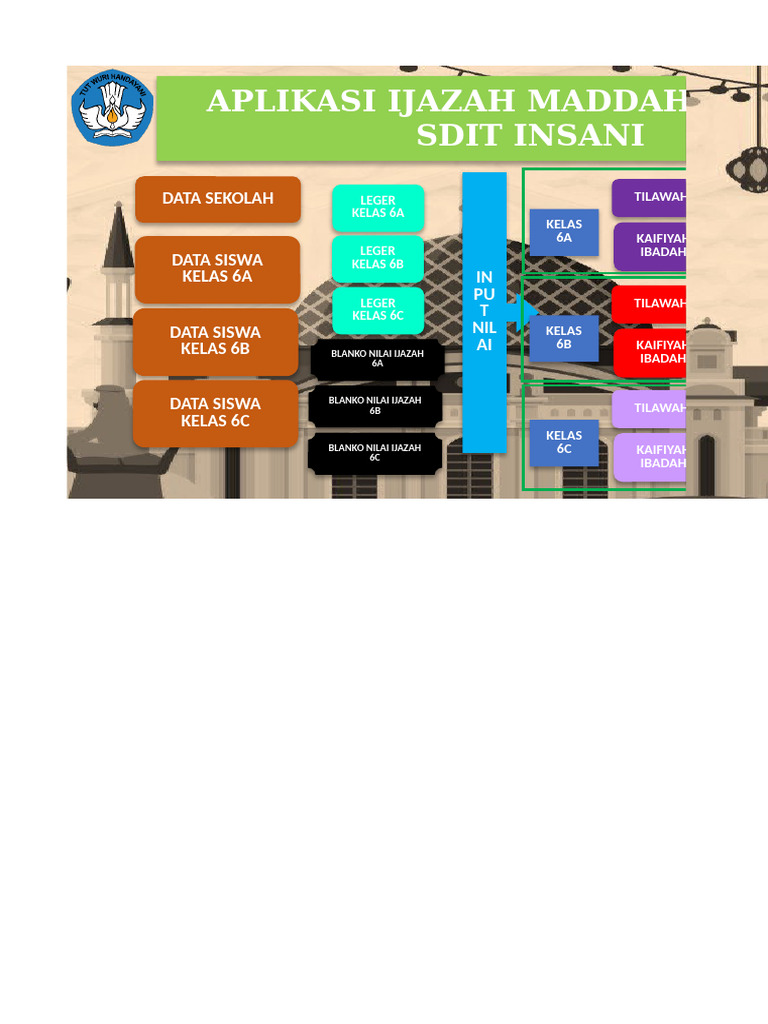 Aplikasi Ijazah Maddah Sdit Insani | PDF