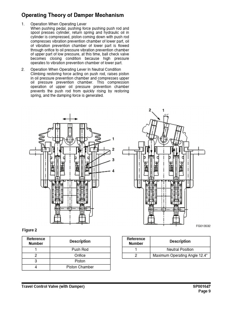 Doosan DX225LCA Operating Theory of Damper Mechanism | PDF