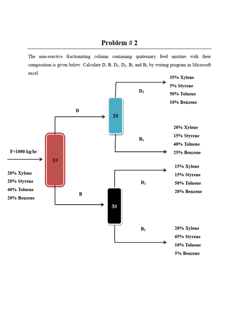 Problem Statement 2 | PDF