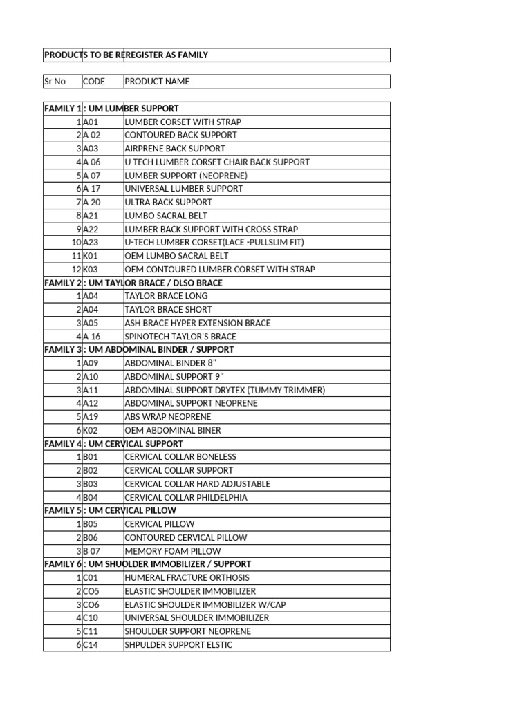 A ARM Registration Category | PDF | Cultural Magazines | Limbs (Anatomy)