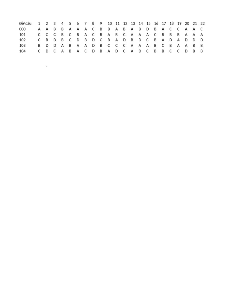 Dap An Excel App QM | PDF