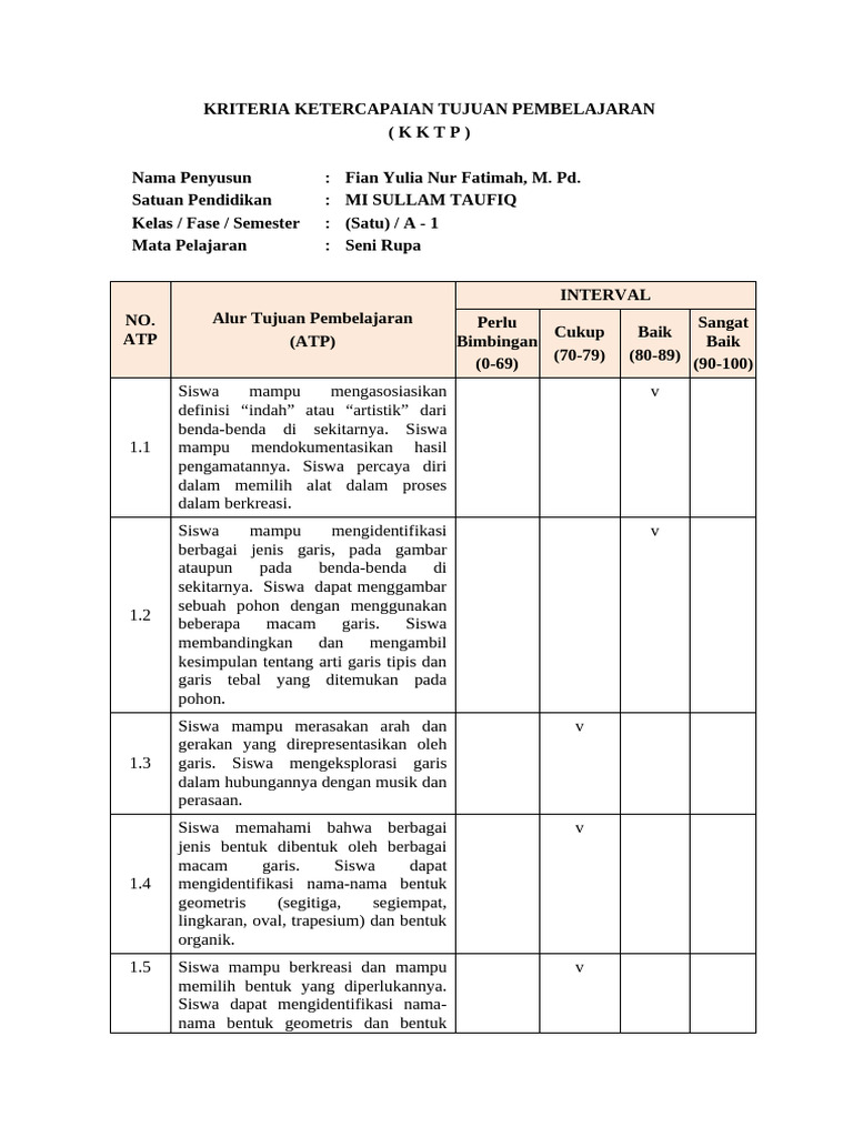 Kktp Seni Rupa 1 Sem 1 | PDF
