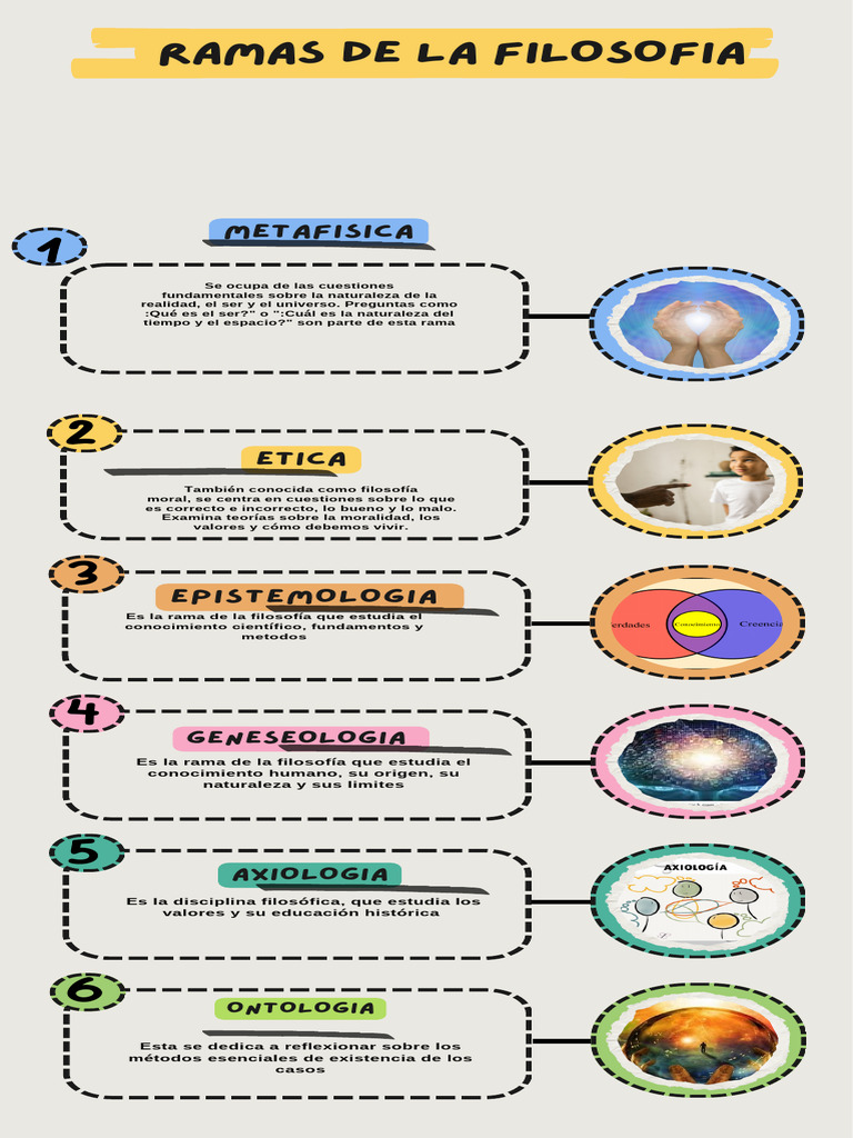 Ramas de La Filosofia | PDF