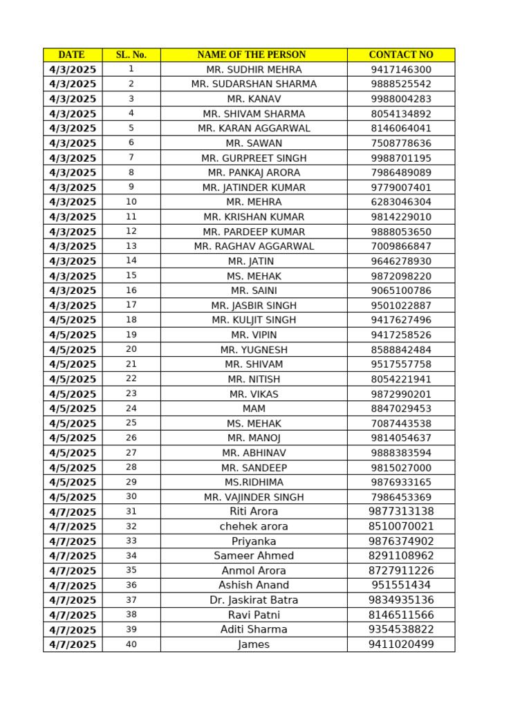 RPVA Telecalling Data 2024-2025-6 | PDF