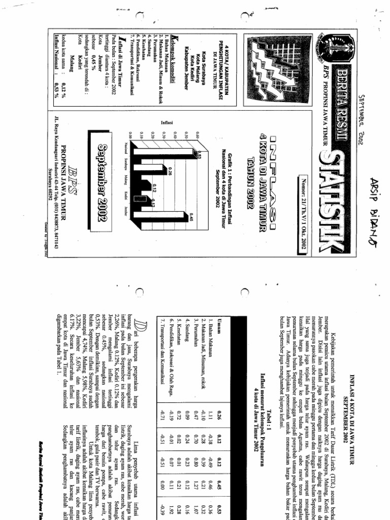 Inflasi Jawa Timur September 2002 | PDF