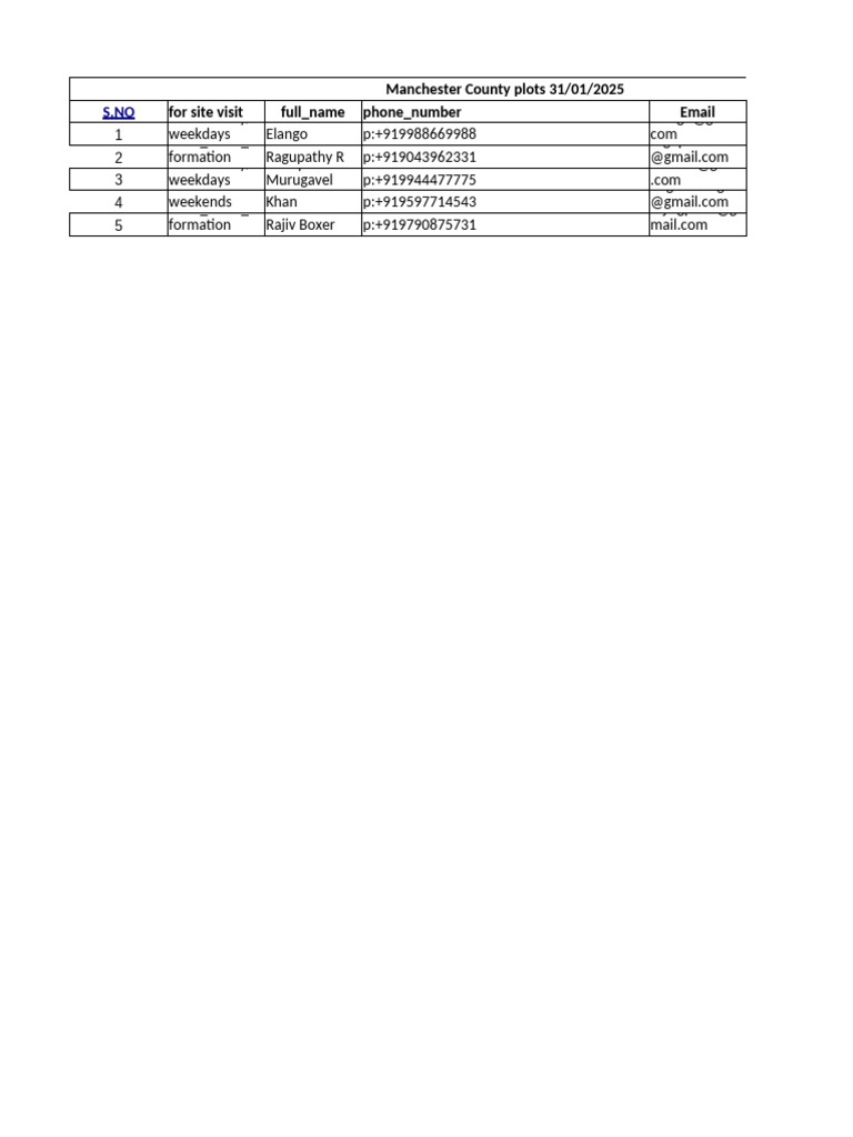 Manchester County Plot Inquiries 2025 | PDF