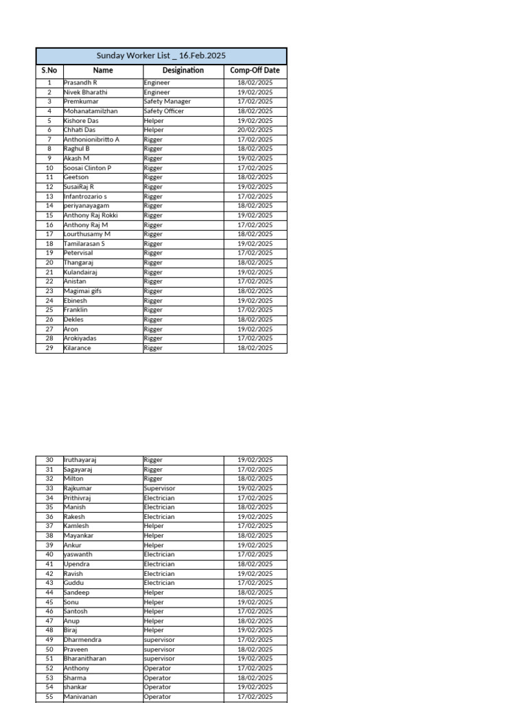 Sunday Workers List (16-Feb-2025) | PDF