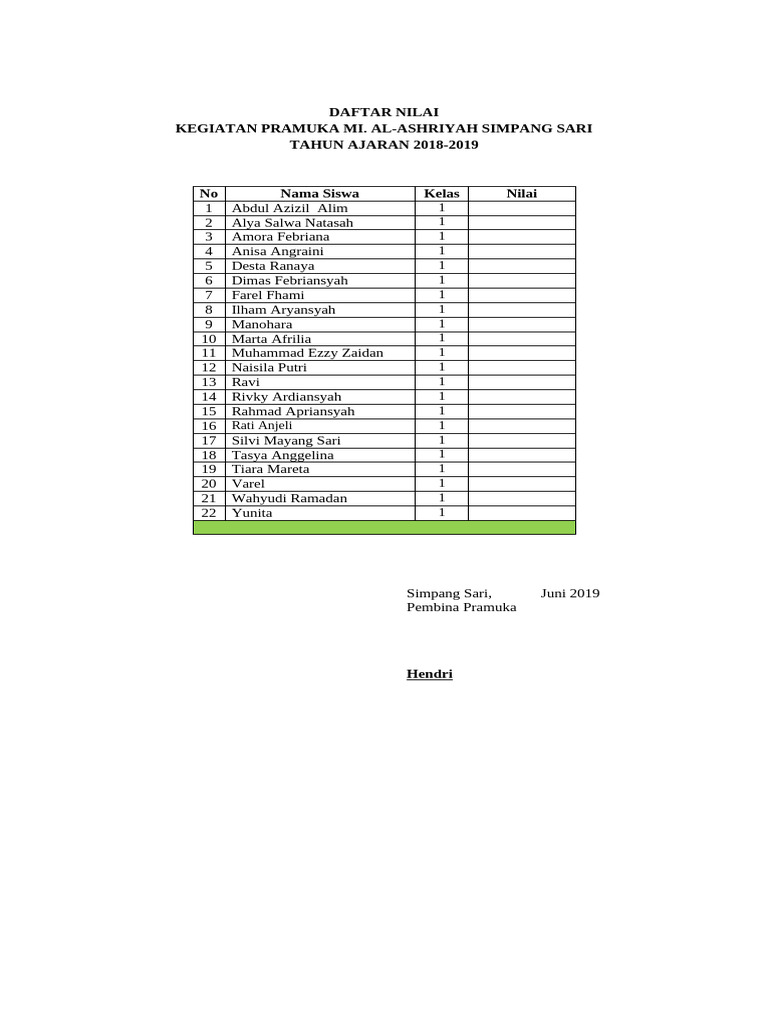 Daftar Nilai Siswa Pramuka | PDF