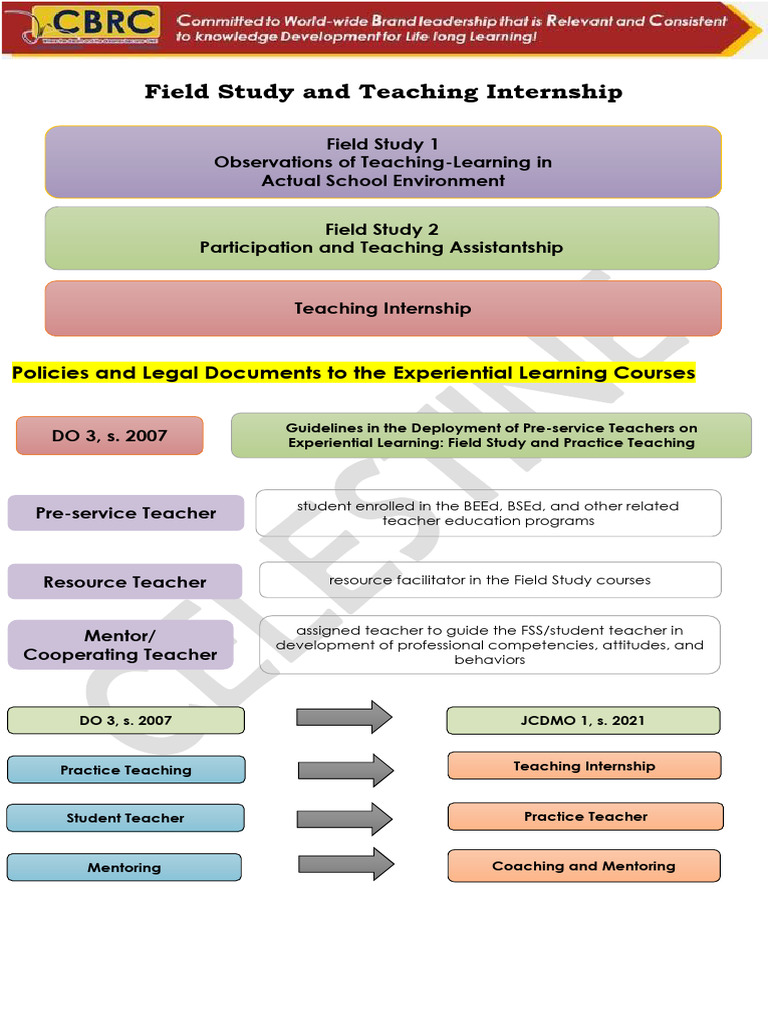 Field Study and Teaching Internship Guide | PDF | Classroom | Classroom ...