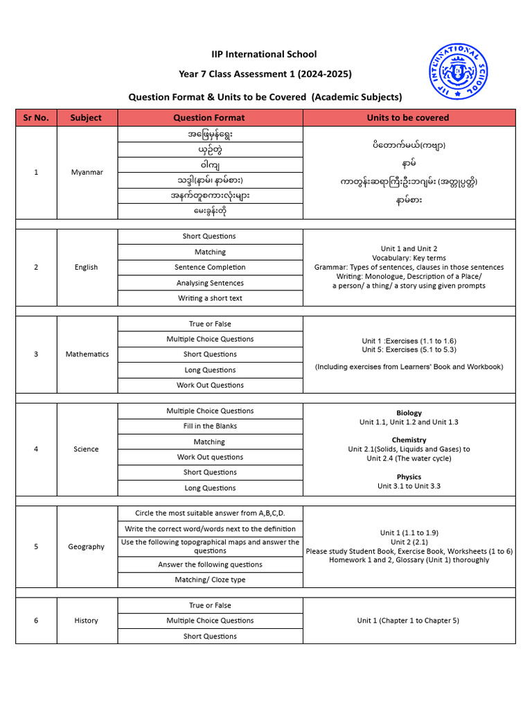 Year 7 Assessment Overview 2024-2025 | PDF | Linguistics