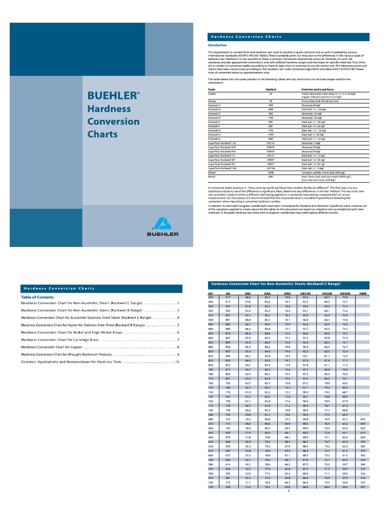 Hardness Conversion Chart | PDF