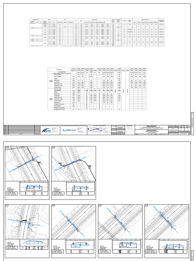 Drainage Design | PDF | Civil Engineering