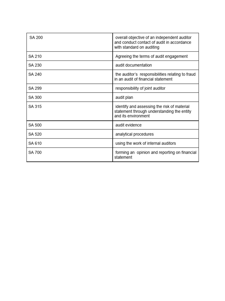 Key Standards for Independent Auditors | PDF