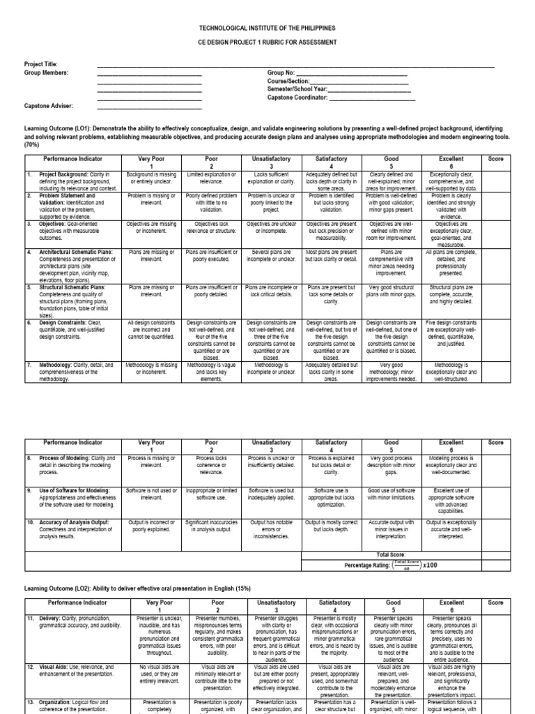 Rubric For Capstone Defense 1 | PDF | Accuracy And Precision | Methodology