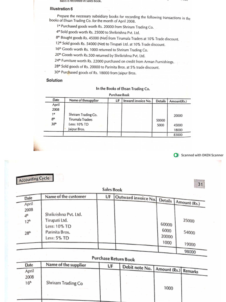 Financial Accounting Notes | PDF