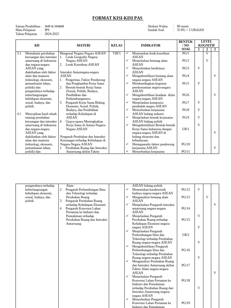 Kisi-Kisi Sas Ips KLS 8 2024-2025 | PDF
