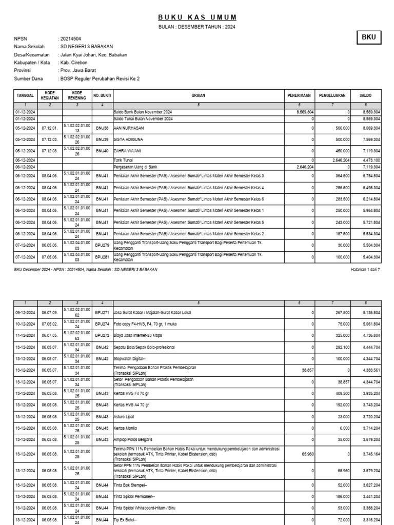 Bku-All-Output Des | PDF