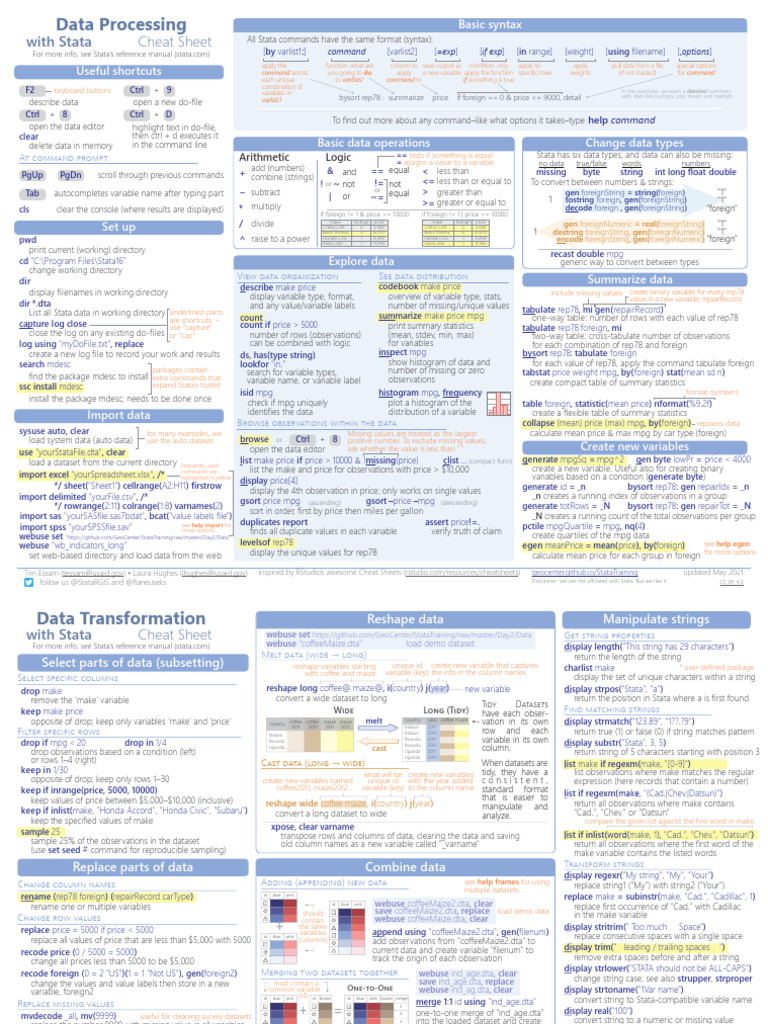 AllCheatSheets Stata v15 | PDF | Computing | Statistics