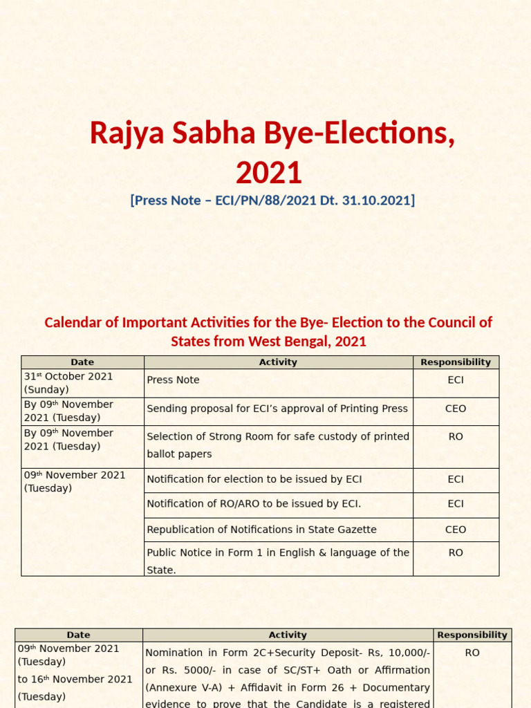 Rajya Sabha Election - 2021 - 3 | PDF | Elections | Government