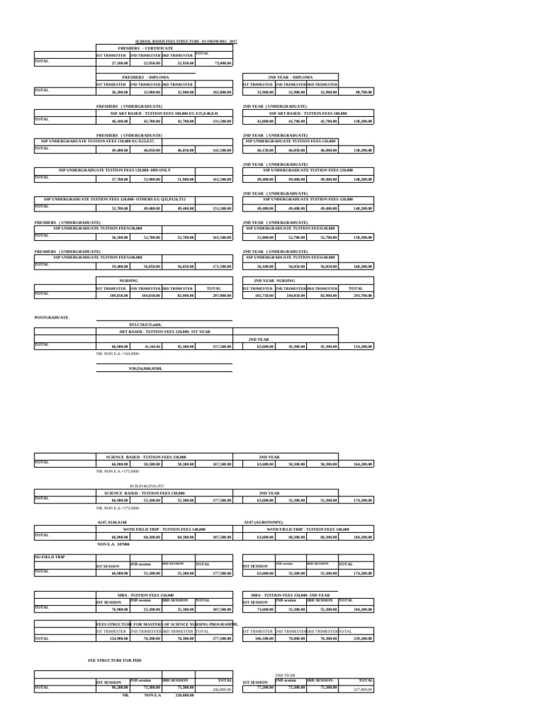 Ibp Fee Structure 15th March 2018 (8) | PDF | Public Sphere | Academia