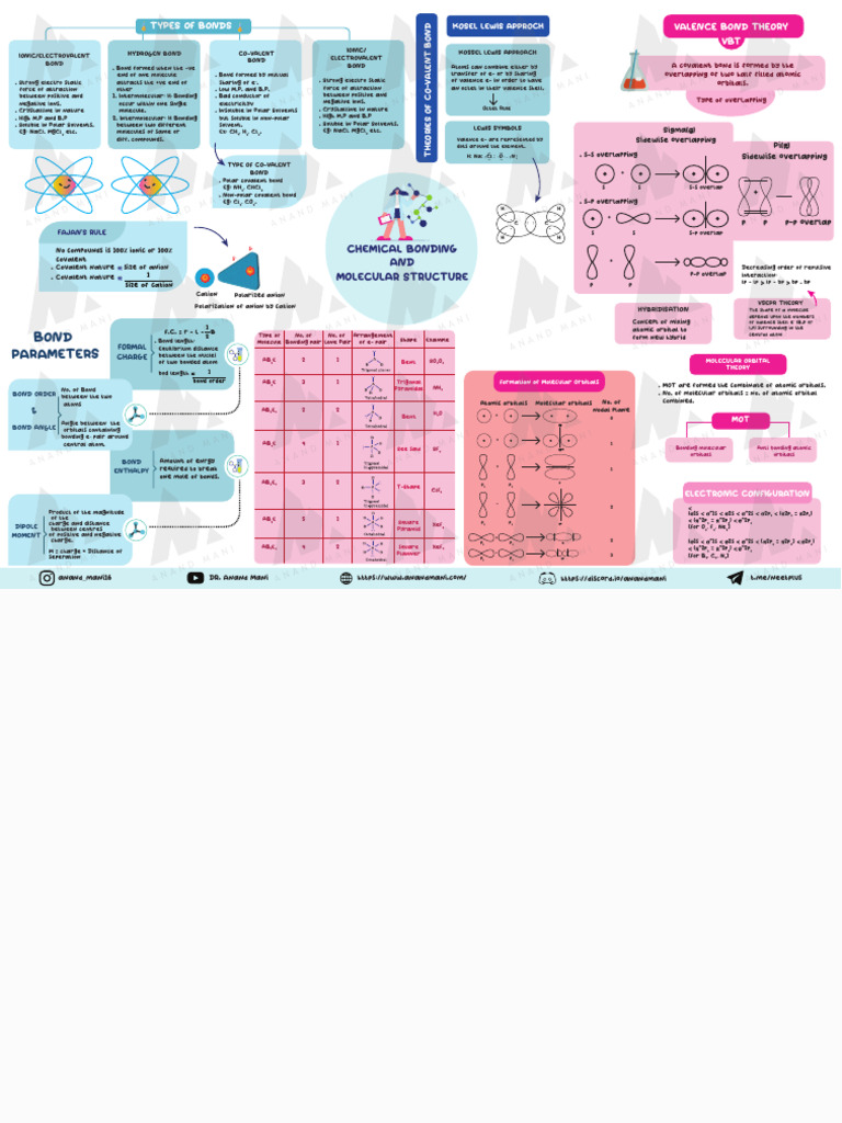 A4 Chemical Bonding and Molecular Structure 221125 080708 | PDF ...