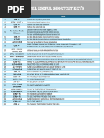 104 Keyboard Keys and All Keyboard Shortcuts | PDF | Control Key ...