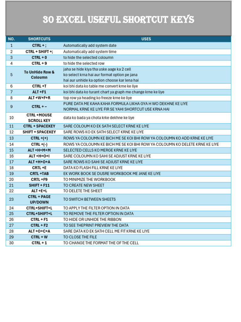 30 Excel Useful Shortcut Keys 2 | PDF