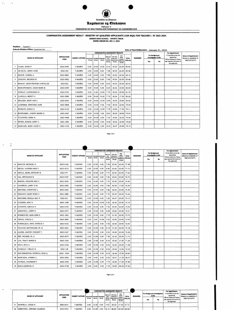 RQA 2024 Results for Teacher I Positions | PDF | Teaching | Educational ...