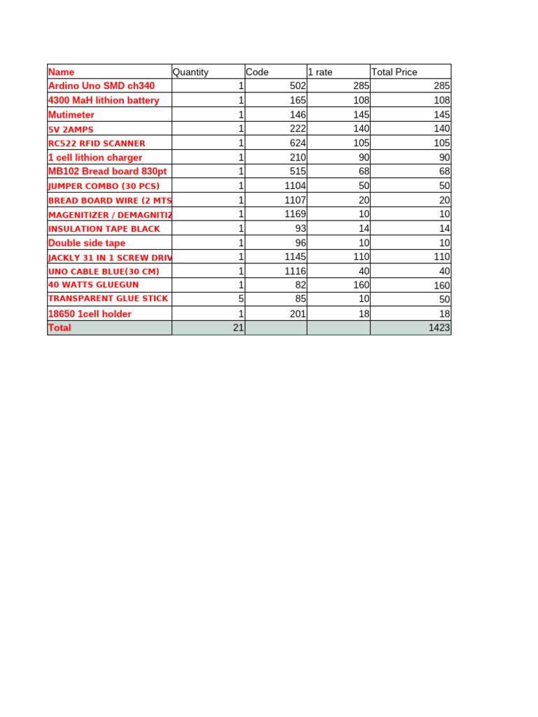 Phase1 Project Items | PDF