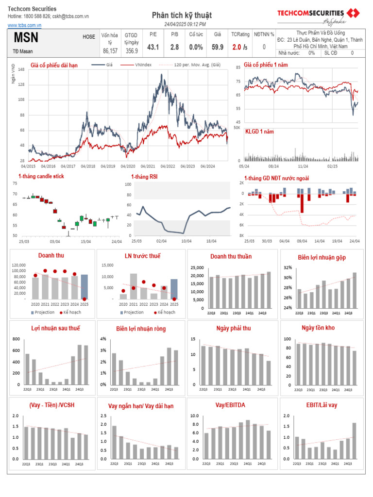MSN 25.04.25 | PDF