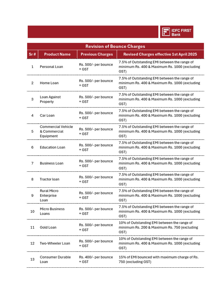 Bounce Charges Revision | PDF | Vehicles | Motor Vehicle