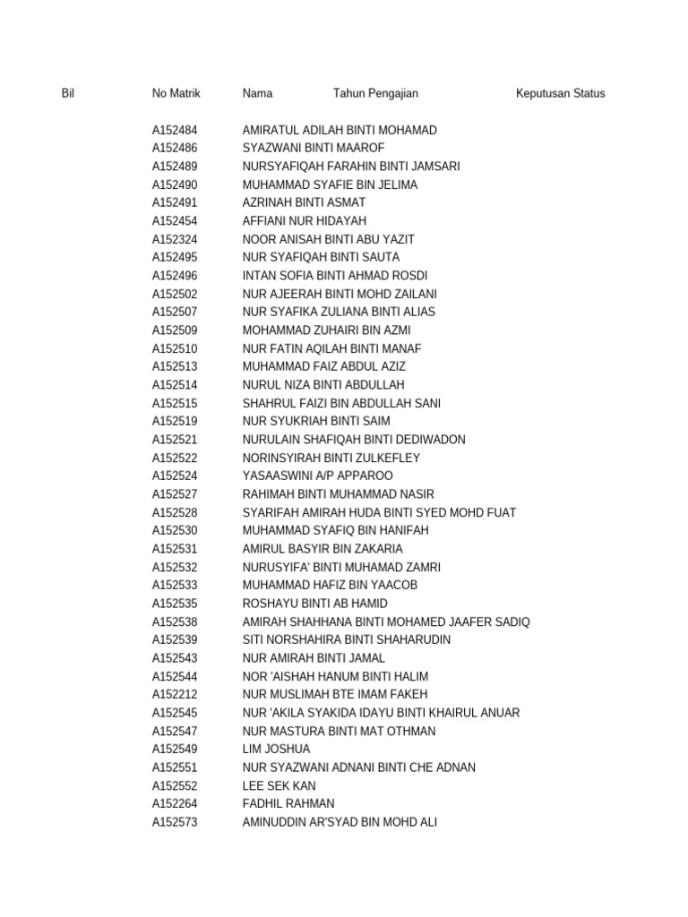 Incomplete Ukm Sept 2015 Intake 2 | PDF | Shia Islam | Ali