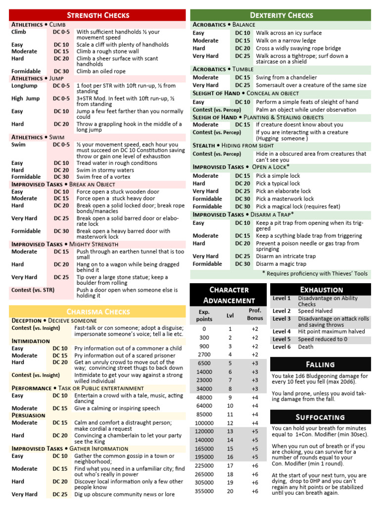Forgotten Adventures DM Screen v1.16 Portrait COLOR | PDF