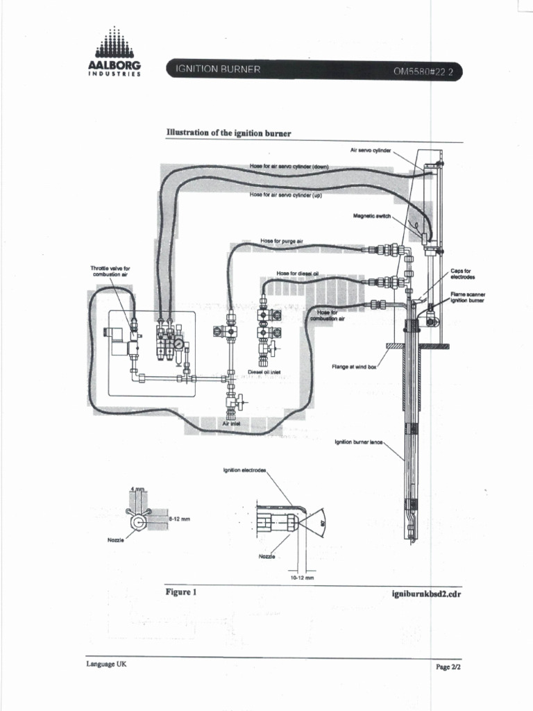 Ignition burner | PDF