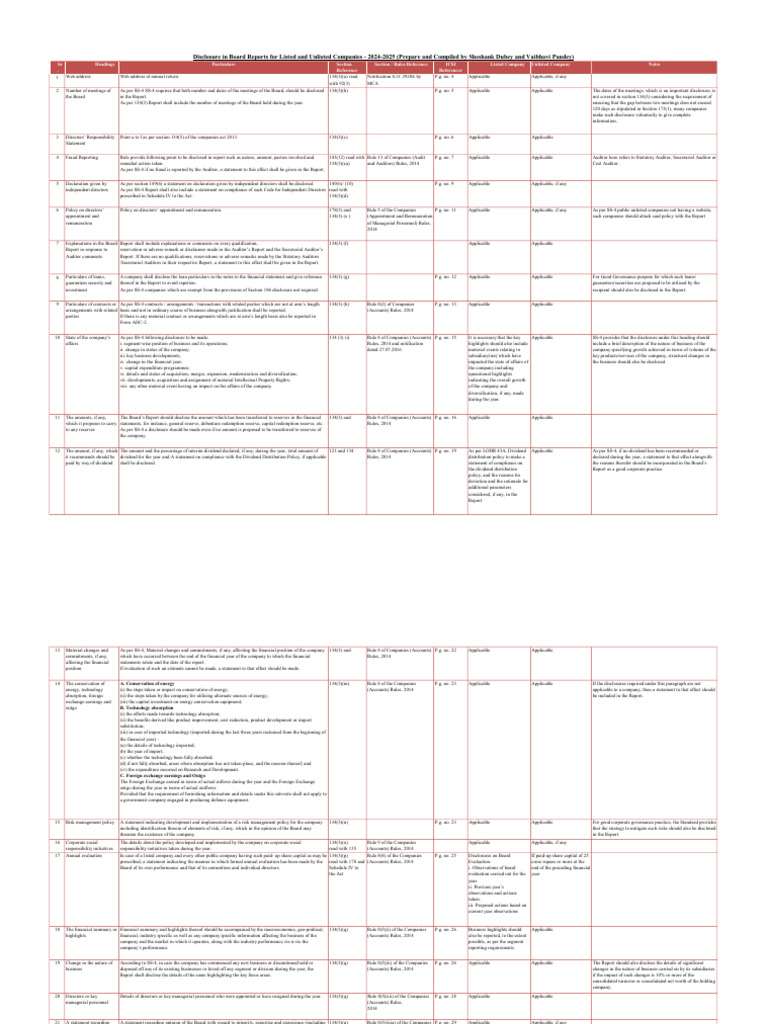 Disclosure in Boards Report For Listed and Unlisted | PDF | Dividend ...