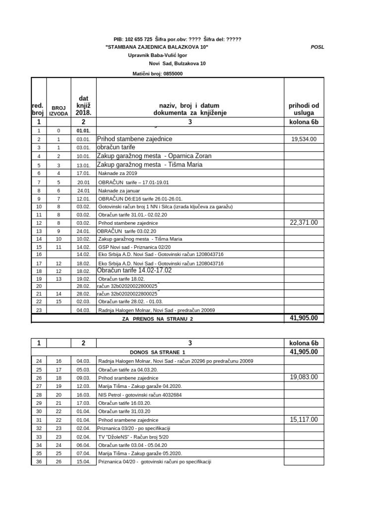 Tabela Prihodi Rashodi | PDF
