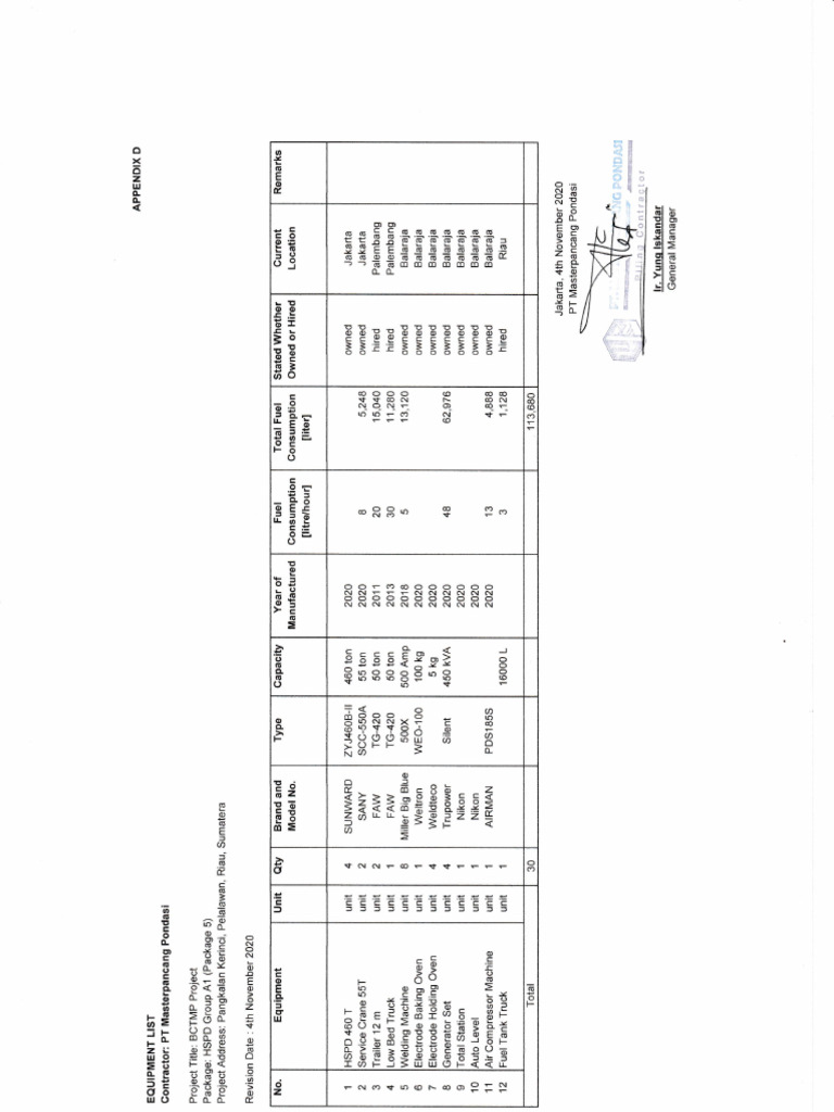 Equipment List-HSPD Group A1 (Package 5) | PDF