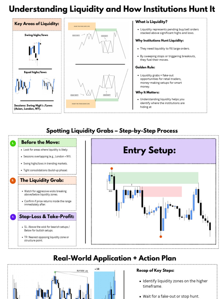 Liquidity Sweep Strategy That Generated Me Over $100,000 | PDF | Market ...