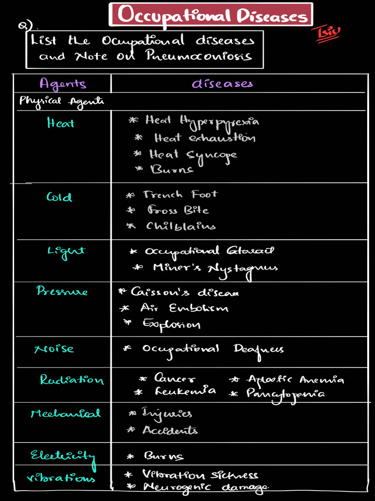 Pneumoconiosis Tsiu | PDF