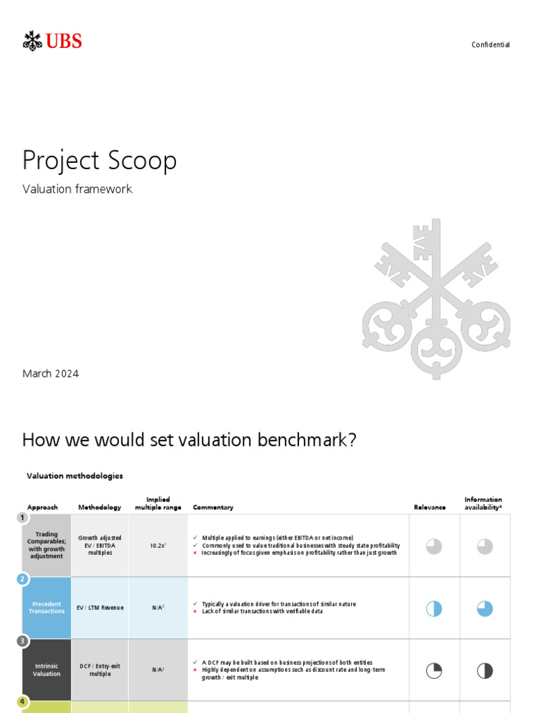 Project Scoop - Valuation Framework (Mar 2024) | PDF | Valuation ...
