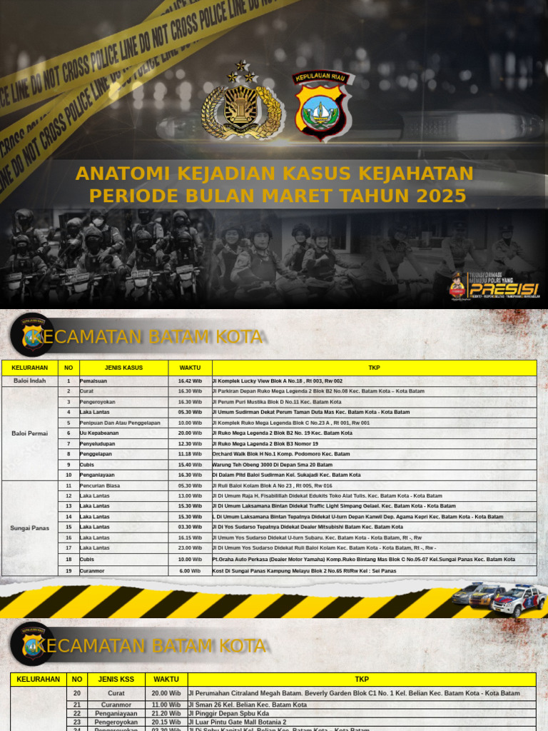 ANATOMI KSS PER KELURAHAN | PDF